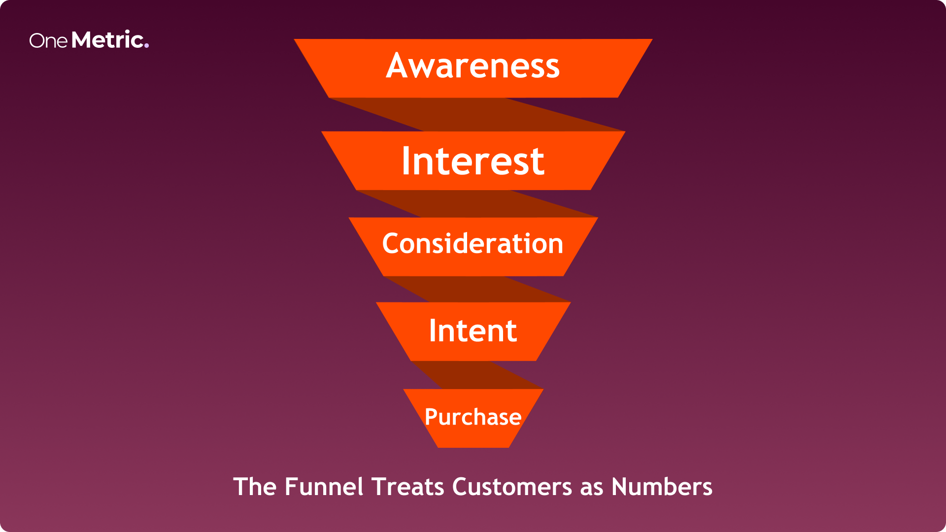 The Actionable Guide to HubSpot’s Loop Framework